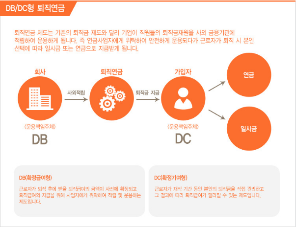 퇴직금 DB DC 차이 3가지 특징 장단점 선택 기준
